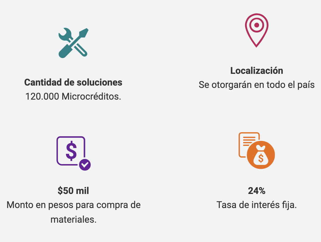 ᐈ 🥇 PROCREAR 2020: Cómo Inscribirse, Requisitos e información